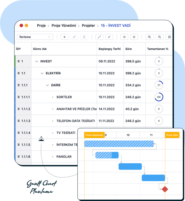 Proje Yönetimi - EnterERP